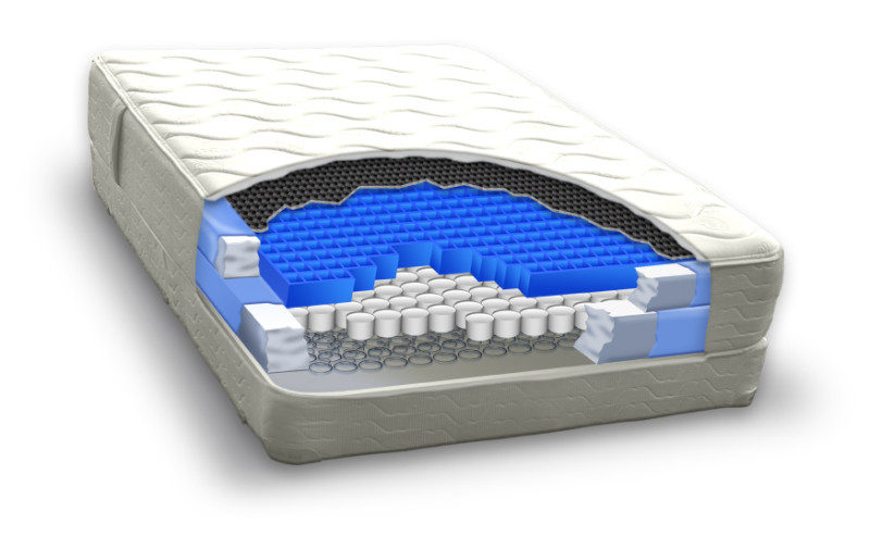 RobbWolf.com - Sleep Surface and Mattresses