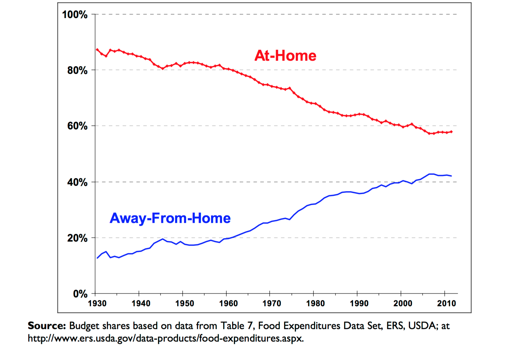 RobbWolf.com - 10 Charts to Show You Why You Actually Do Have the Time ...
