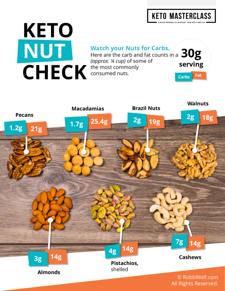 How to Keto if you don’t Dairy